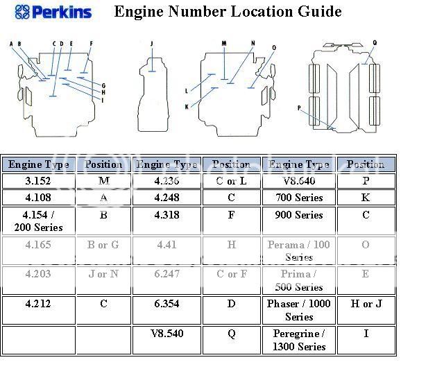 An Inter Perkins Question - Forum - Historic Commercial Vehicle Club of ...